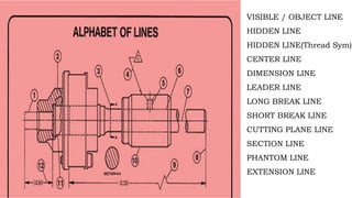 INTERPRET-PLANS-AND-DRAWINGS.pptx