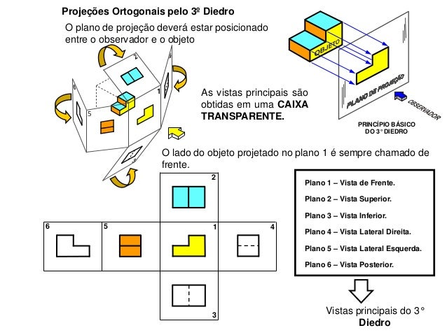 Interpretaçao de desenhos exercícios
