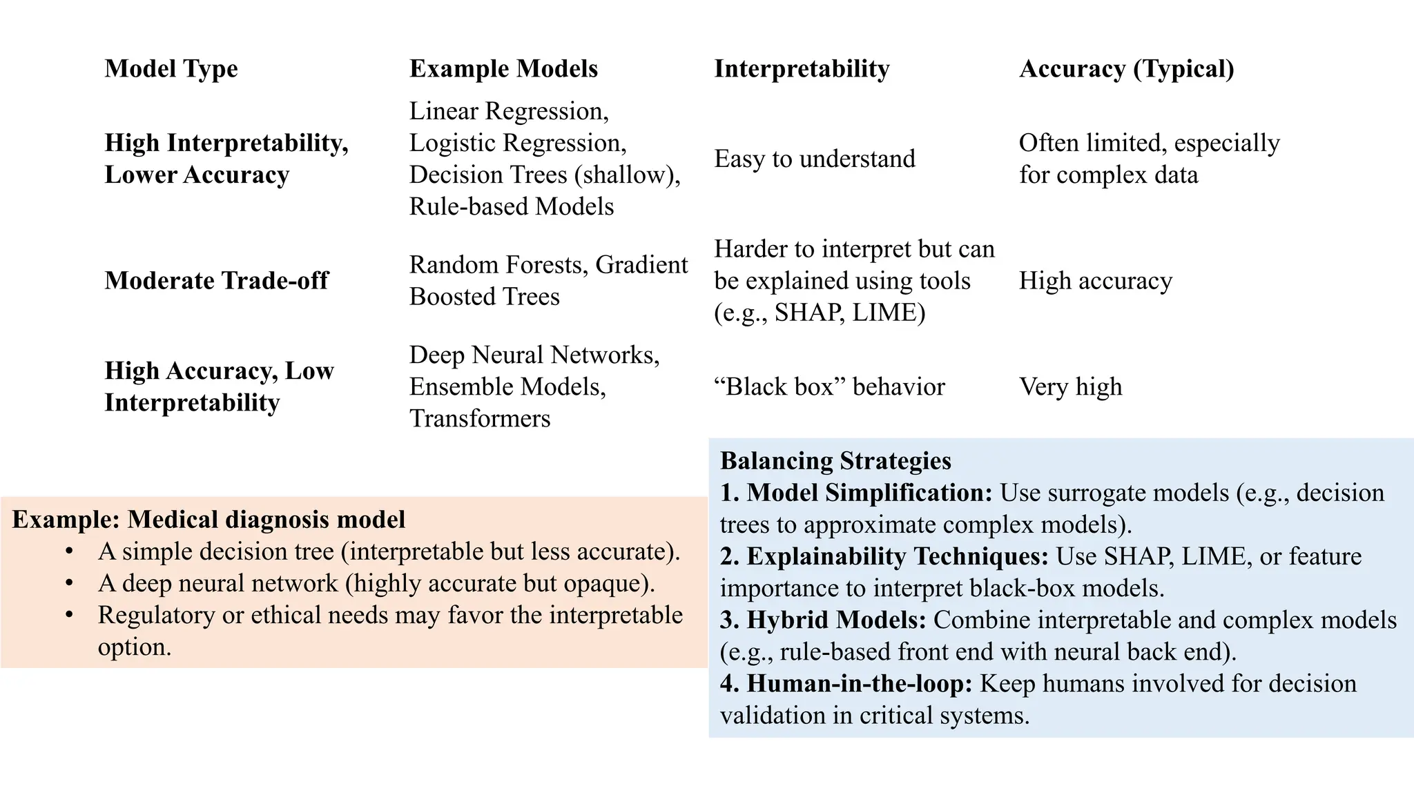 Interpretability and Explainability Module 4.pdf