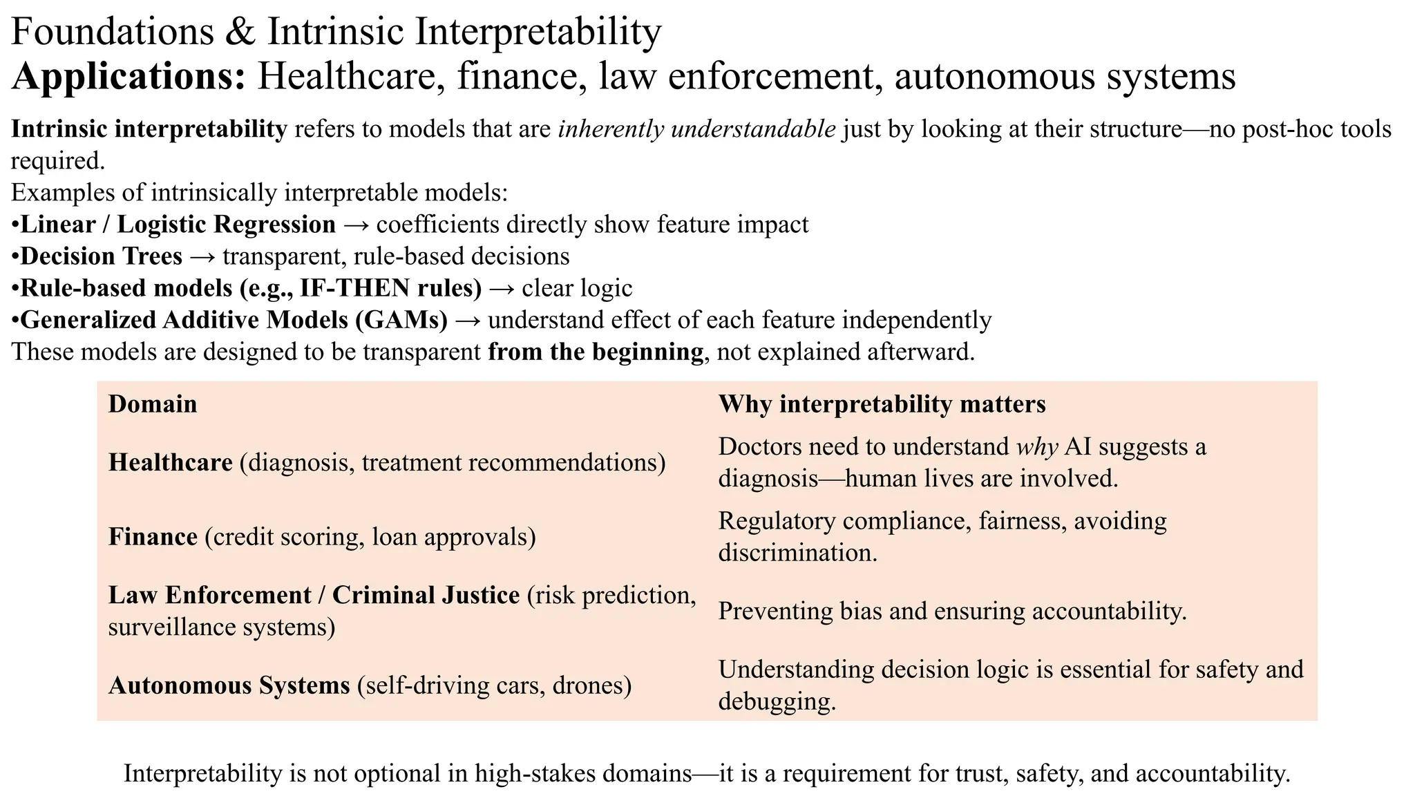 Interpretability and Explainability Module 4.pdf