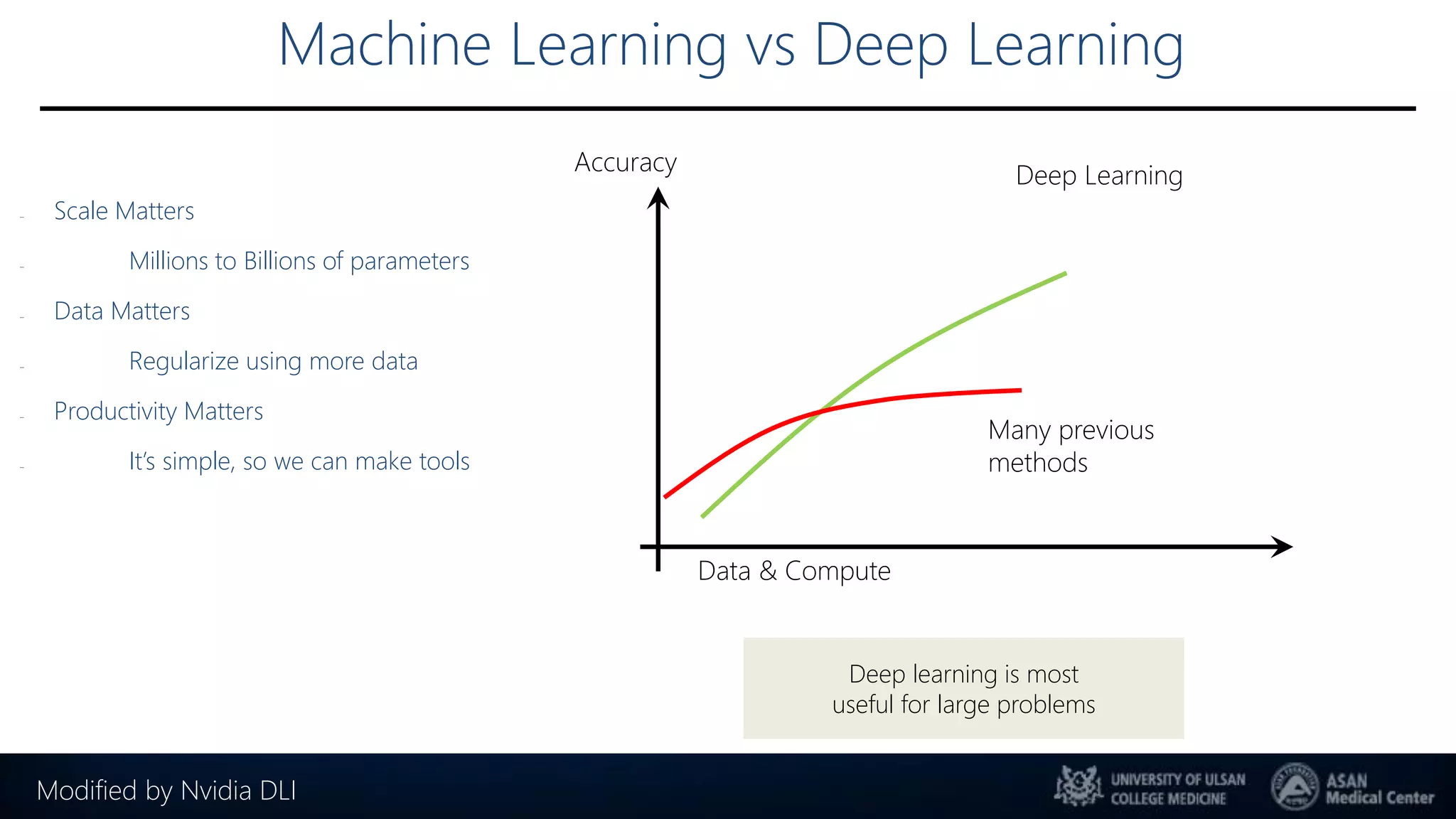 Interpretability and informatics of deep learning in medical images3 | PPT
