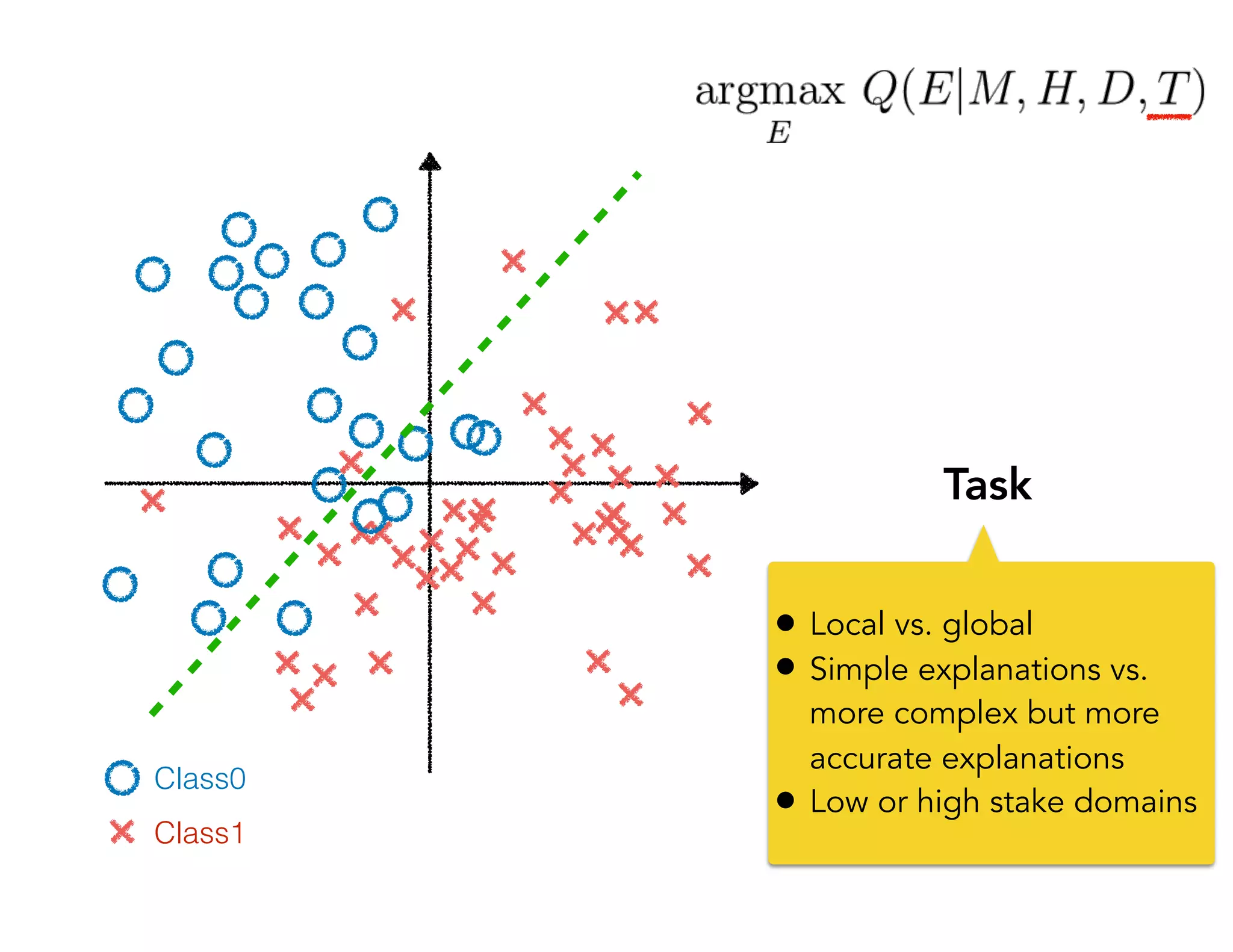 Interpretability beyond feature attribution quantitative testing with ...