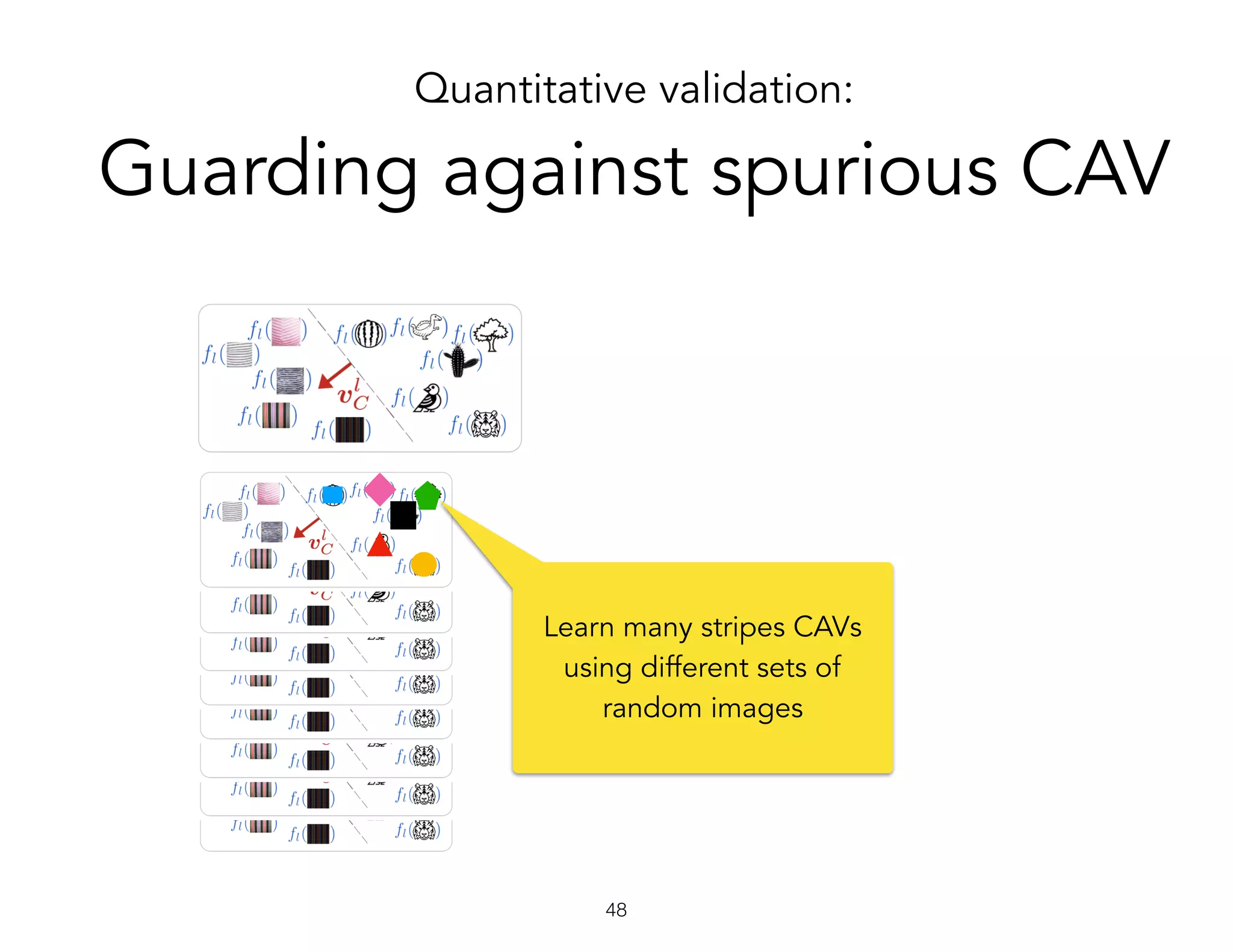 Interpretability beyond feature attribution quantitative testing with ...