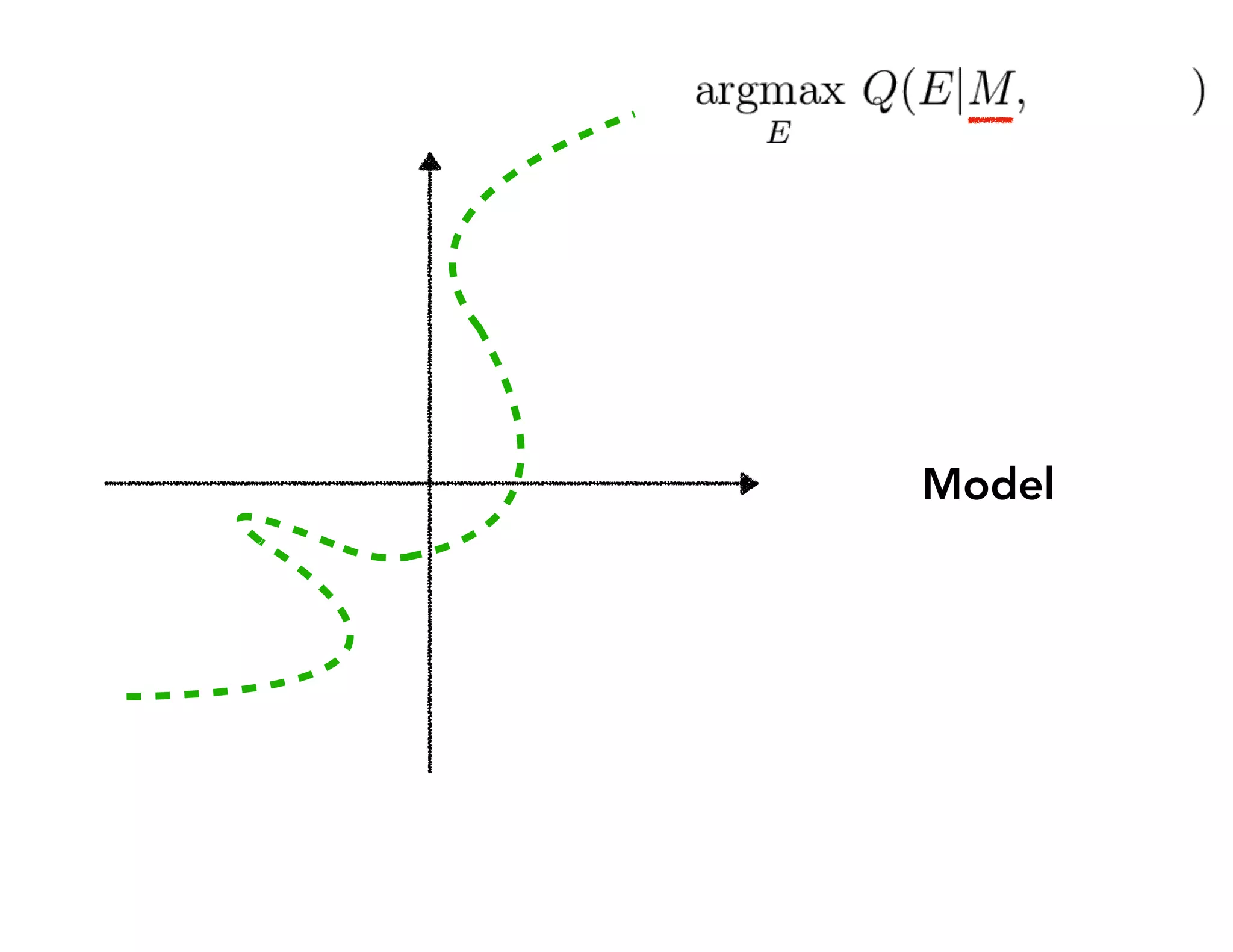 Interpretability Beyond Feature Attribution Quantitative Testing With