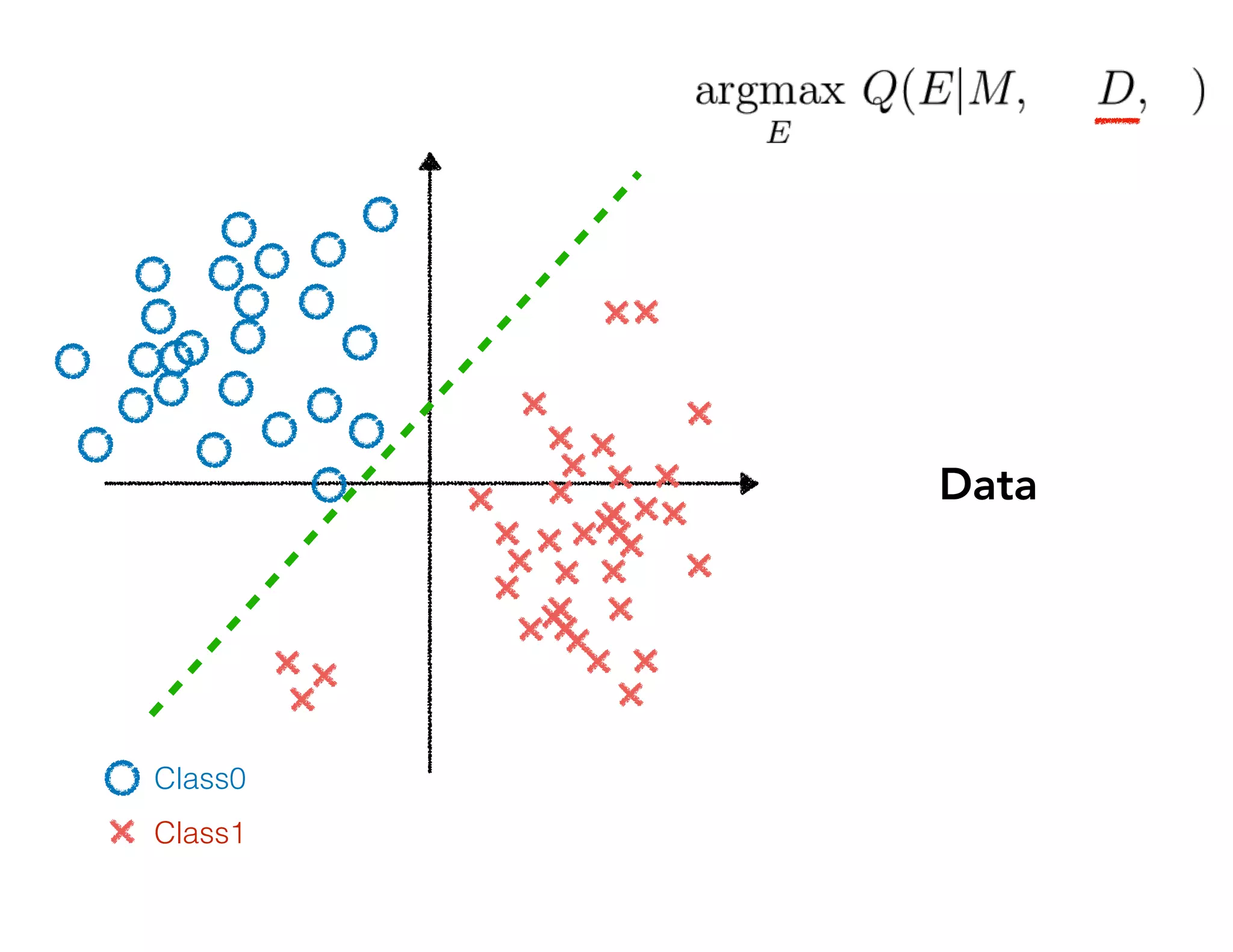 Interpretability Beyond Feature Attribution Quantitative Testing With