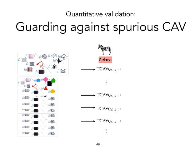 Interpretability Beyond Feature Attribution Quantitative Testing With