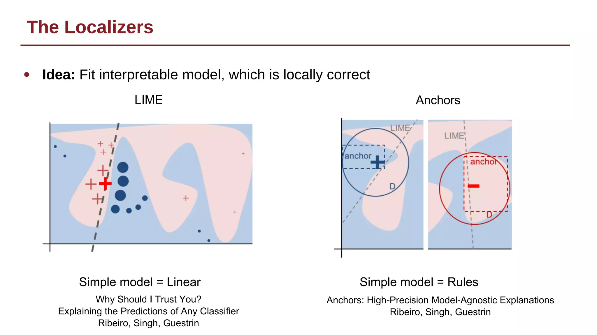 The Five Tribes of Machine Learning Explainers | PDF | Artificial ...