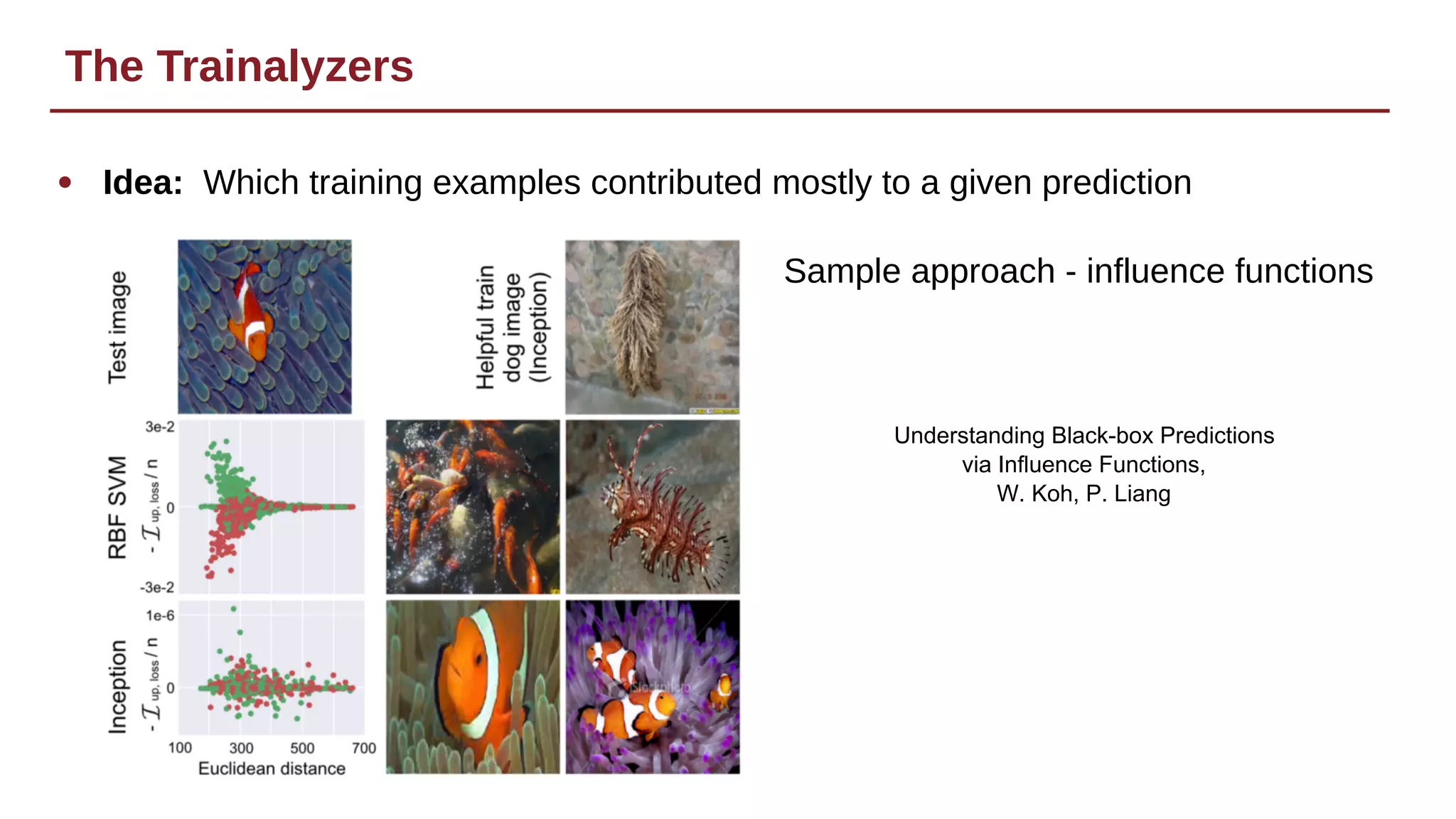 The Five Tribes of Machine Learning Explainers | PDF | Artificial ...