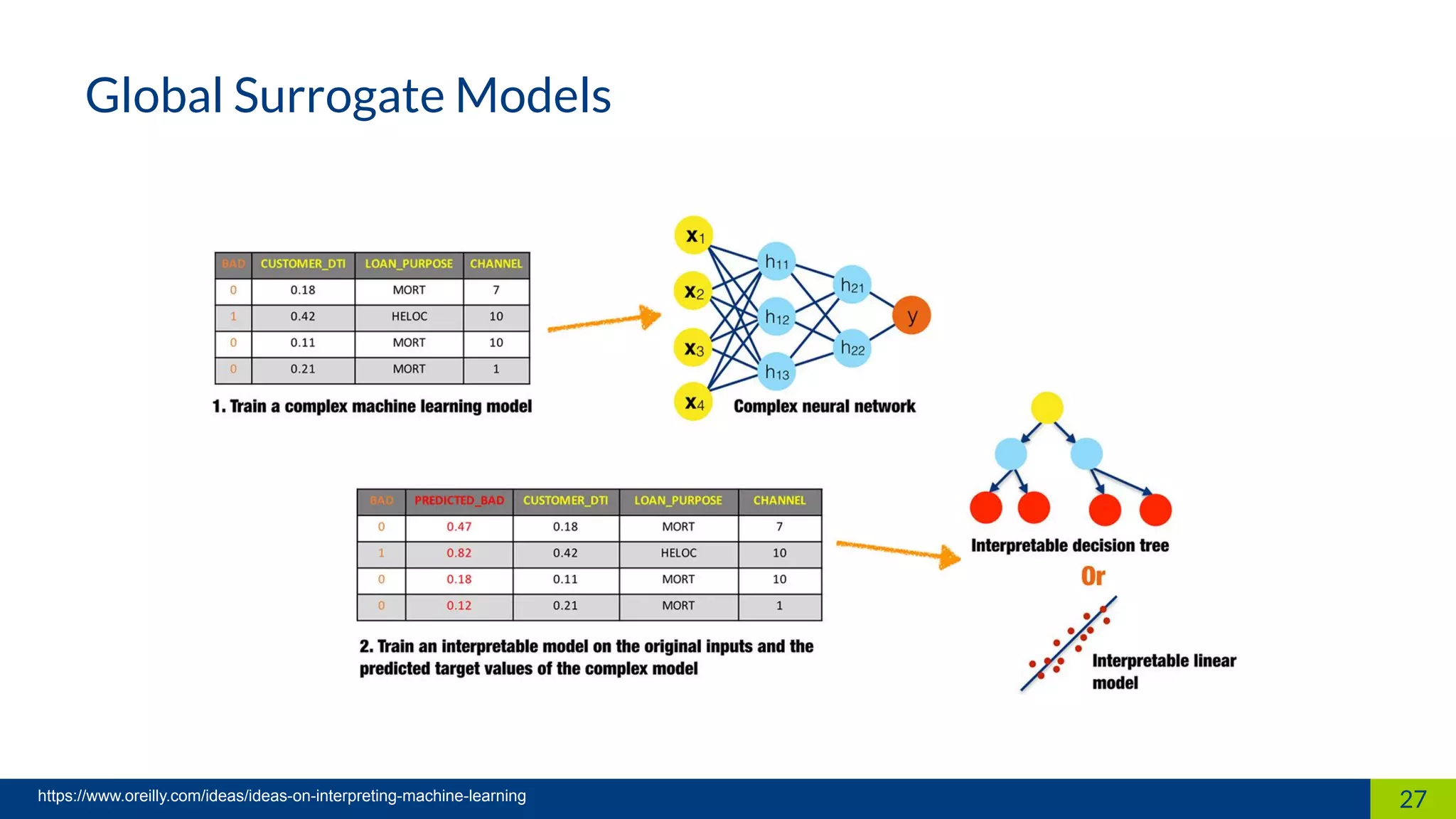 Interpretable Machine Learning | PPT Interpretable Machine Learning | PPT