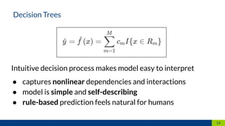Interpretable Machine Learning | PPT