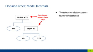 Interpretable Machine Learning | PPT