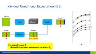 Interpretable Machine Learning | PPT