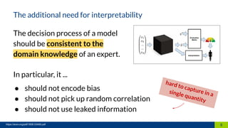 Interpretable Machine Learning | PPT