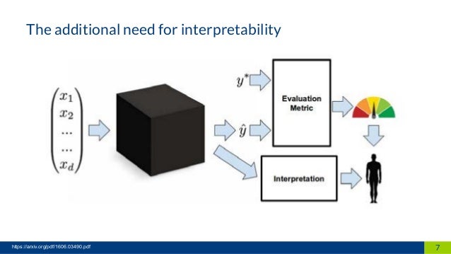 Interpretable Machine Learning Interpretable Machine Learning
