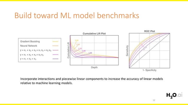 Interpretable machine learning | PPTX