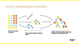 Interpretable machine learning | PPTX