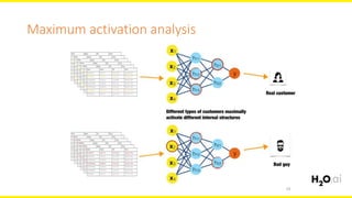 Interpretable machine learning | PPTX