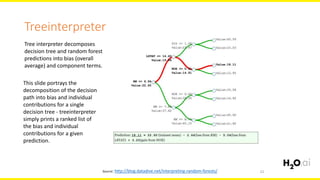 Interpretable machine learning | PPTX