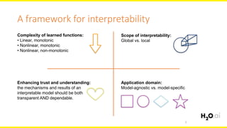 Interpretable machine learning | PPTX