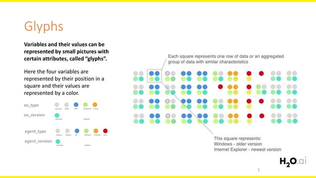 Interpretable machine learning | PPTX