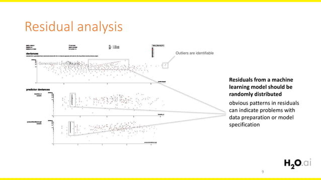 Interpretable machine learning | PPTX