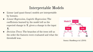 Interpretable machine learning : Methods for understanding complex models | PDF