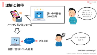 Interpretable ml | PPTX | Programming Languages | Computing
