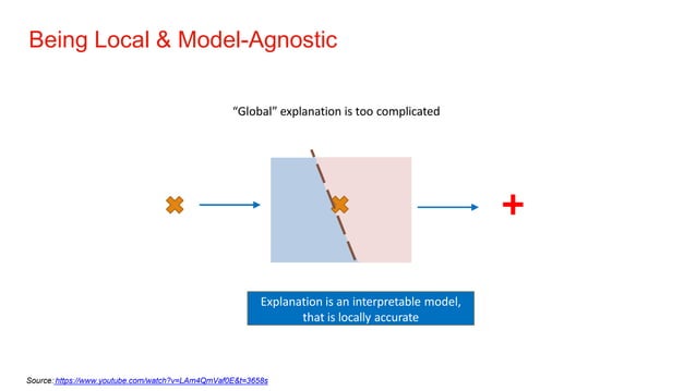 Interpretable ML | PPT