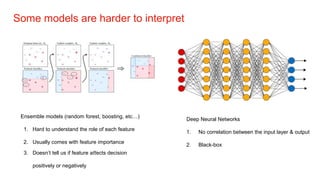 Interpretable ML | PPT