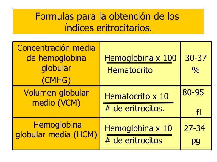 Interpretación clínica de la BHC