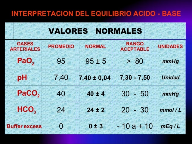 Interpretación de aga