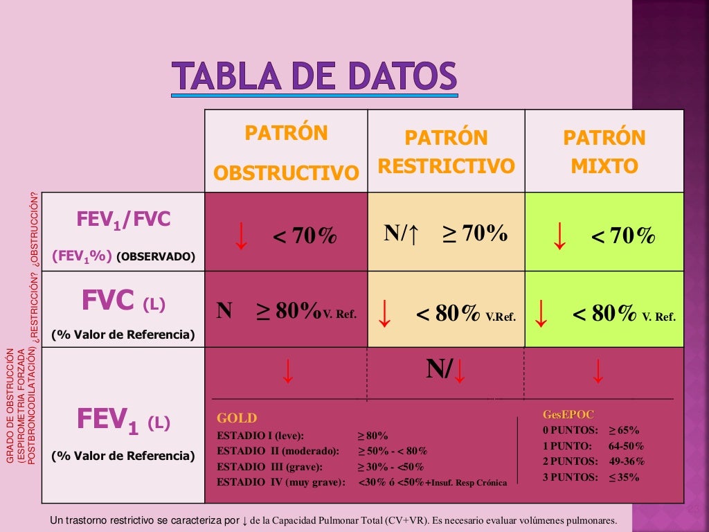 Valores De Espirometria Normal - RETOEDU