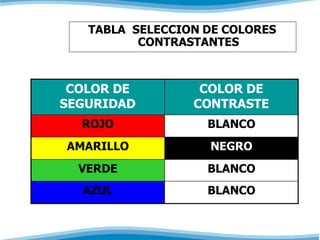 INTERPRETACIÓN DE LAS SEÑALES DE SEGURIDAD.pptx