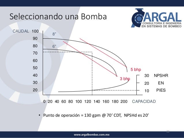 Interpretacion de Curvas de Rendimiento para Bombas Centrífugas