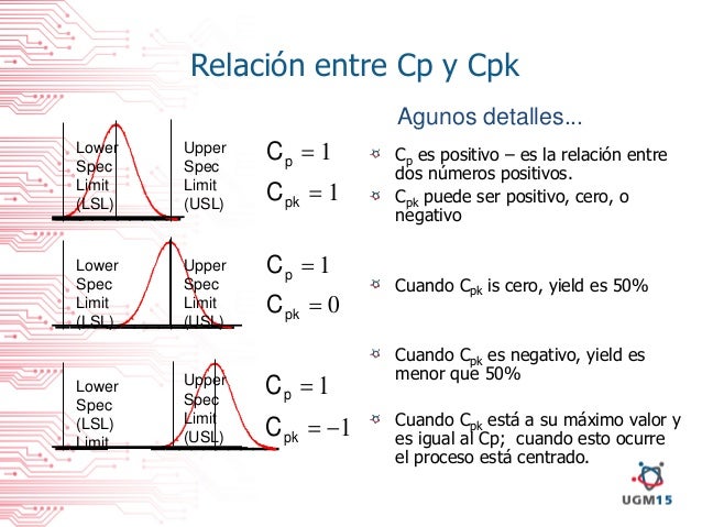 Interpretación y utilidad de datos estadísticos.