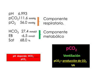 Interpretación de manera sencilla de la gasometría | PDF