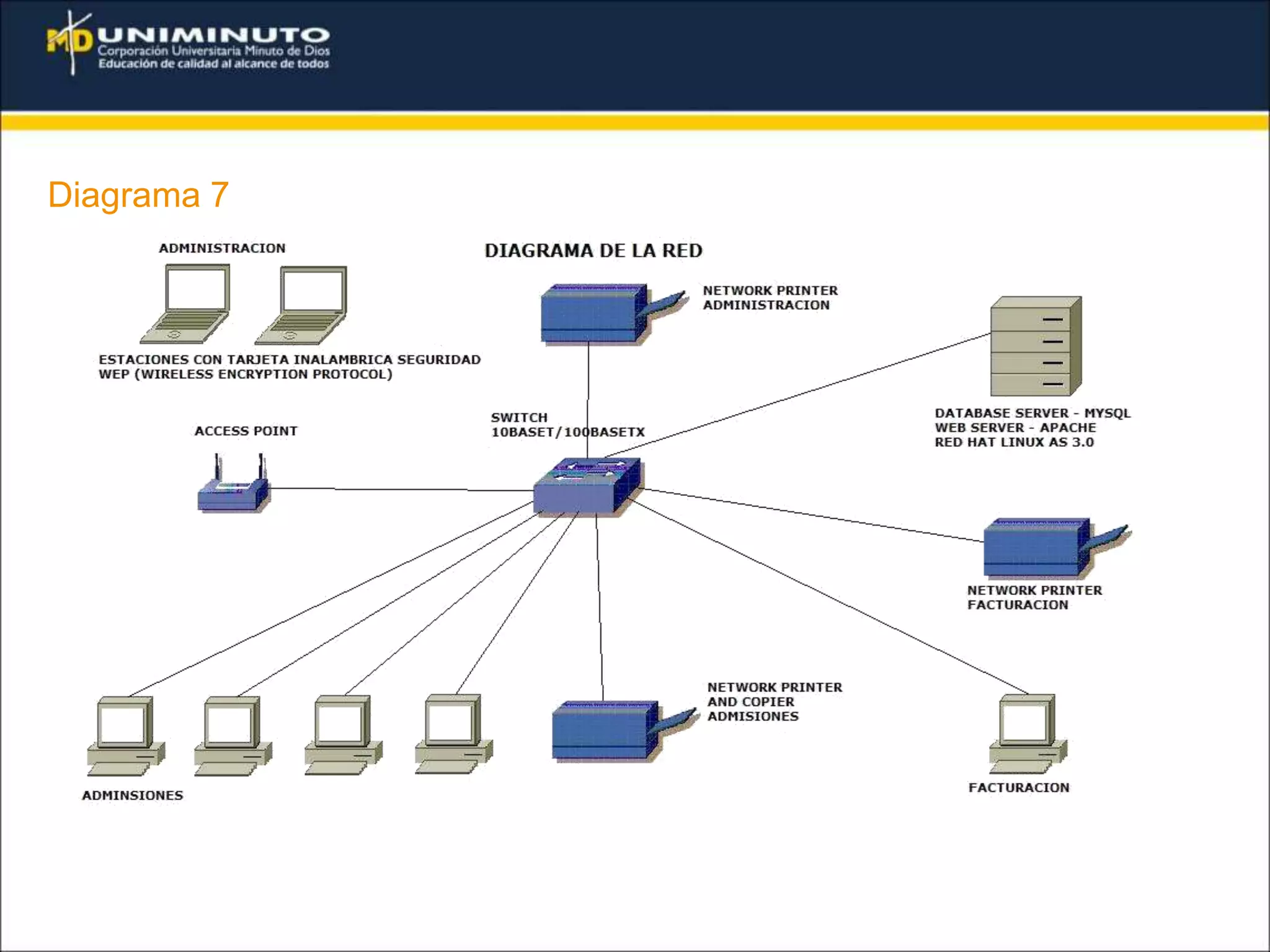 Interpretacion de planos ejercicios planos de red | PPT