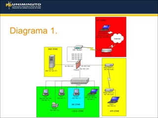 Interpretacion de planos ejercicios planos de red | PPT