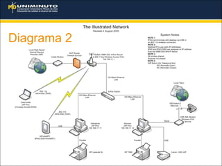 Interpretacion de planos ejercicios planos de red | PPT
