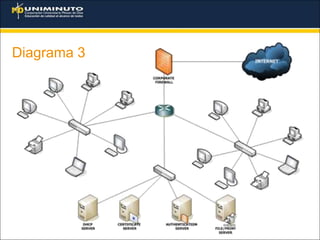 Interpretacion de planos ejercicios planos de red | PPT