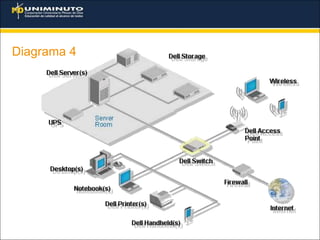 Interpretacion de planos ejercicios planos de red | PPT
