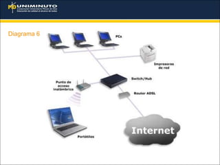 Interpretacion de planos ejercicios planos de red | PPT