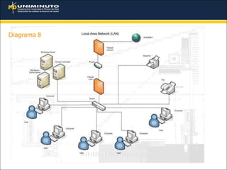 Interpretacion de planos ejercicios planos de red | PPT