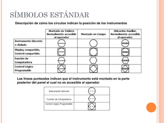 interpretaciondeplanosydiagramas-150419120641-conversion-gate02.ppt