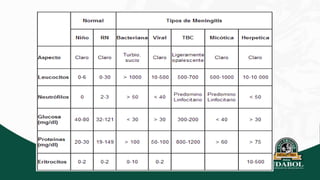 INTERPRETACION DE RESULTADOS INFECTO.pptx