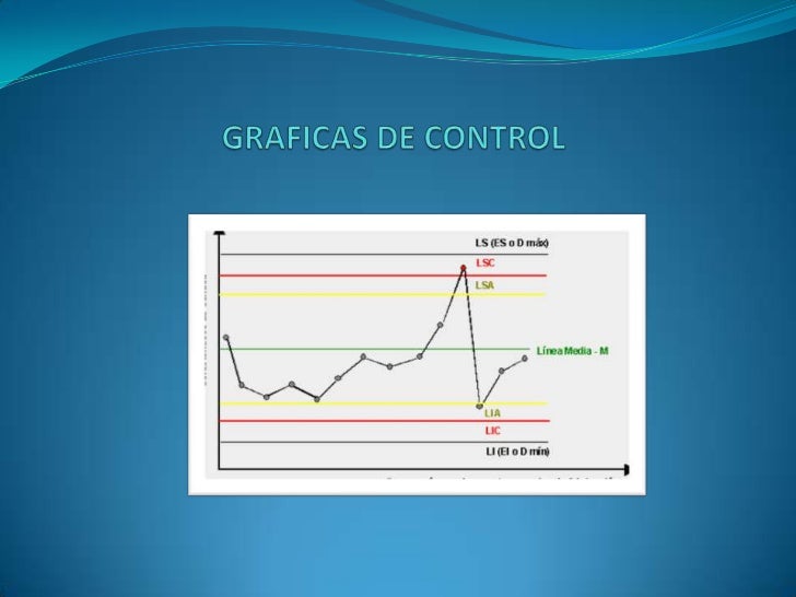 Interpretacion graficas de control