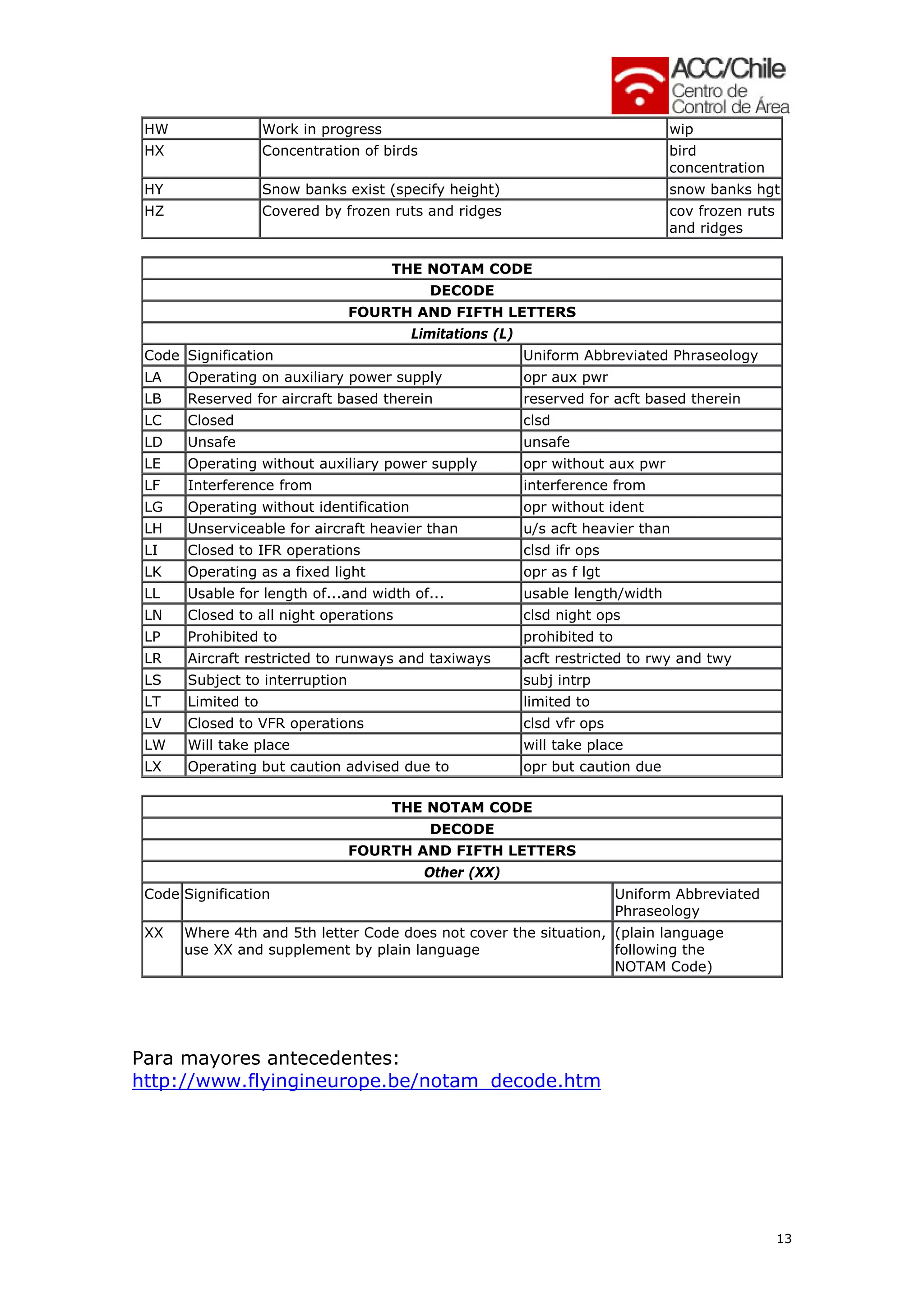 Interpretacion de NOTAM | PDF