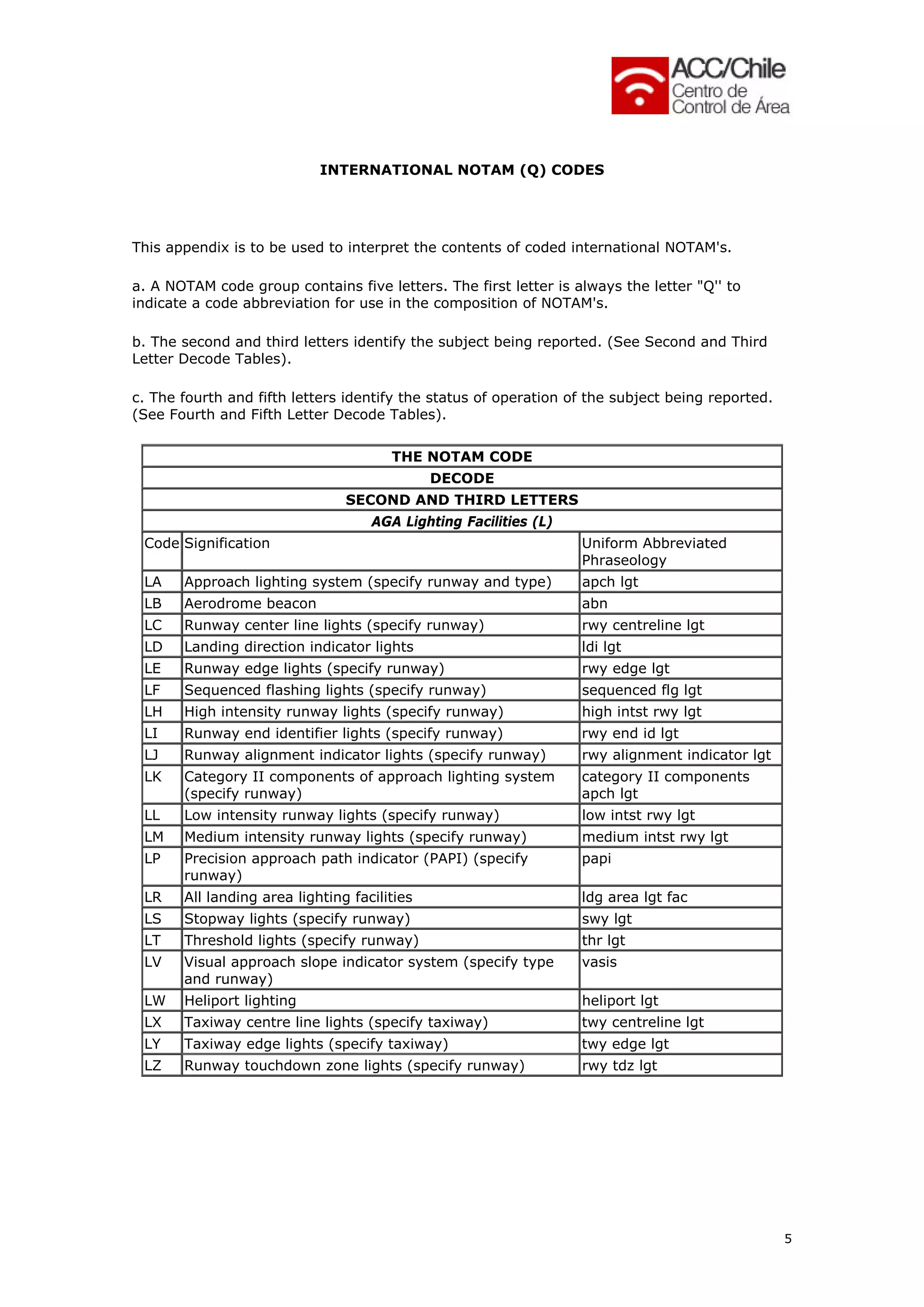 Interpretacion de NOTAM | PDF