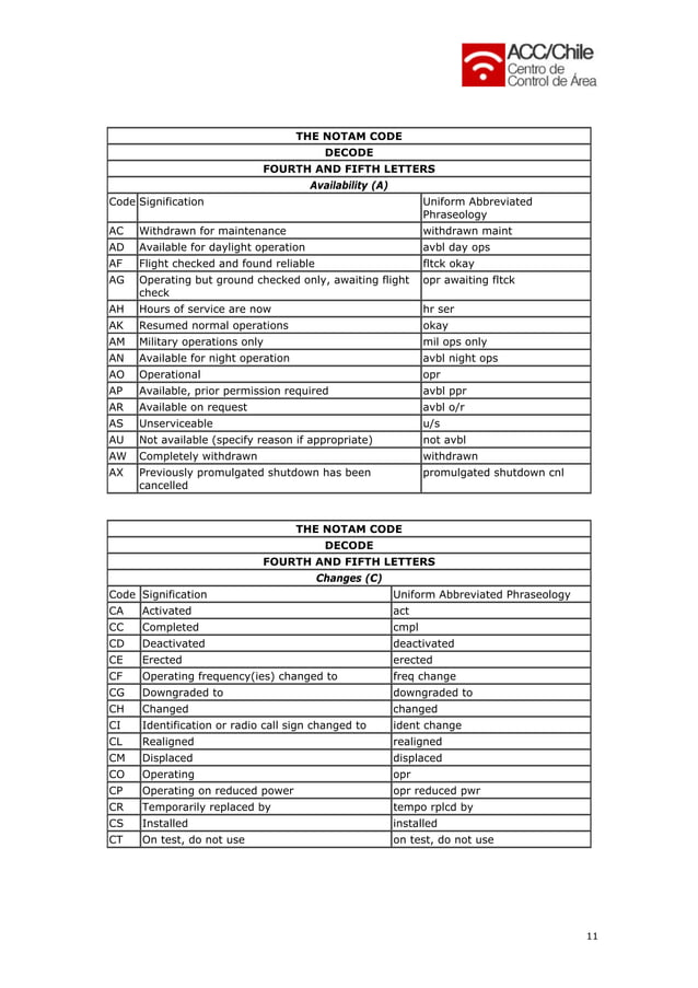 Interpretacion de NOTAM | PDF