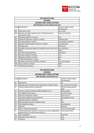 Interpretacion de NOTAM | PDF